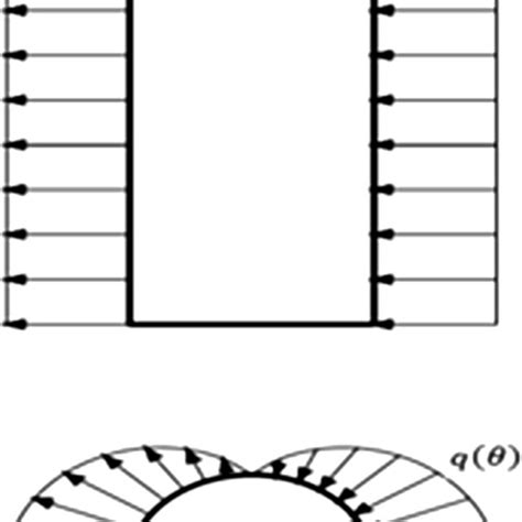 Cylindrical Shell Under Axial Load Pθ And External Pressure Qθ