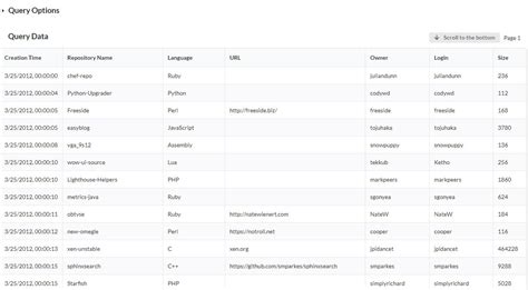 Full Stack Bigquery Rbigquery