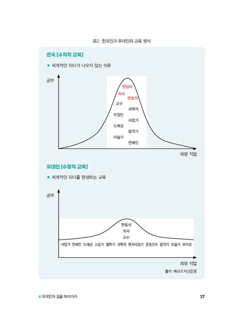 알라딘 미리보기 존리의 금융문맹 탈출