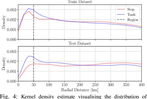 Identifying Optimal Launch Sites Of High Altitude Latex Balloons Using