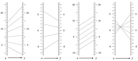 Function Diagrams Community Of Adult Math Instructors Cami