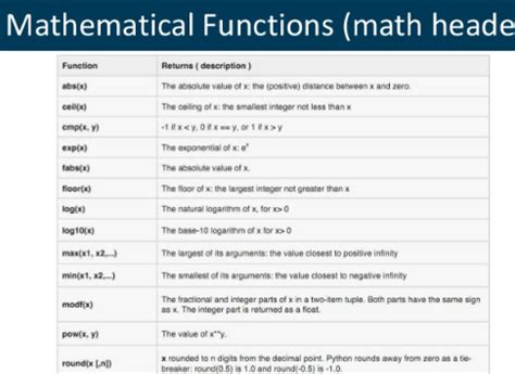 Math Functions Math Modules American Python