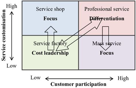 Strategic Positioning Matrix See Online Version For Colours