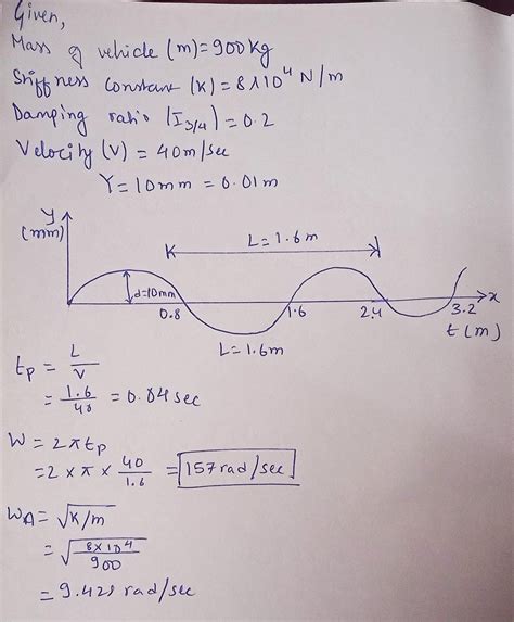[solved] A Simple 1 Dof Model Of A Vehicle Suspension Is Shown In The Figure Below A The