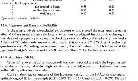Contents And Internal Consistency Values Of Each Item N 112