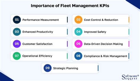 8 Important Fleet Management Kpis For 2025