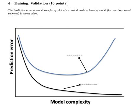 Solved 4 Training Validation 10 Points The Prediction