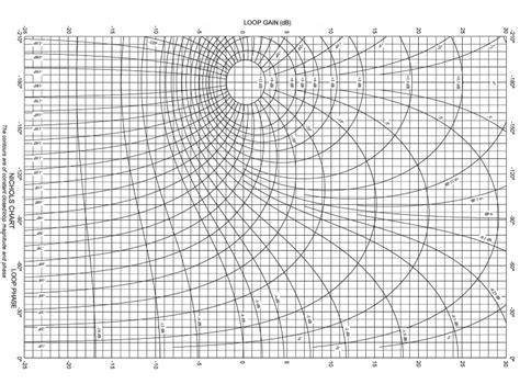 solved can you plot me the nichols plot on the above sheet
