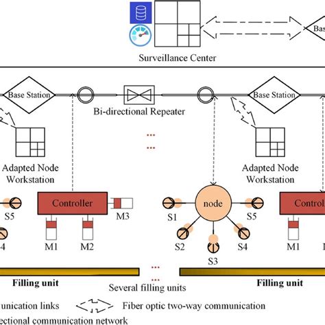 Schematic Diagram Of The Backfilling Perception Internet Of Things