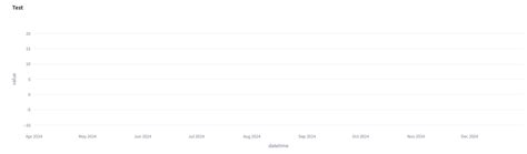 Facing Same Issue As Cant Load More Than 8 Plotly Charts Using Streamlit Streamlit