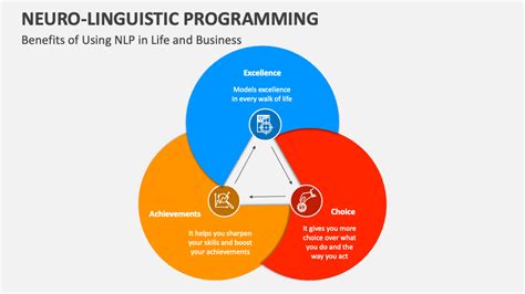 Neuro Linguistic Programming PowerPoint And Google Slides Template PPT Slides