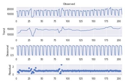 时间序列预测Python实现 墨天轮