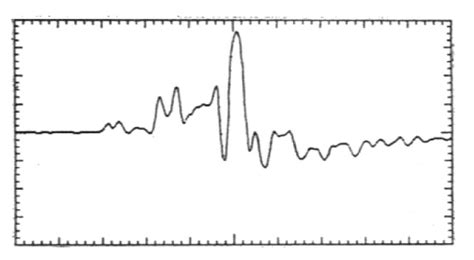 10 Ghz Bias Tee Tektronix
