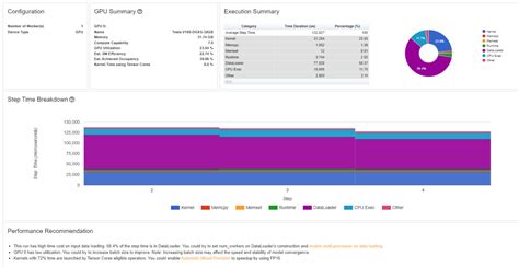 Slow Training Time Due To Synchronization Between Cpu And Gpu
