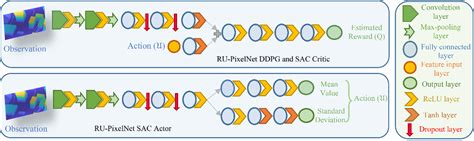 Figure 1 From Deep Reinforcement Learning Based Joint 3 D Navigation