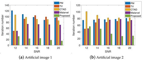 A Nonlinear Diffusion Model With Smoothed Background Estimation To