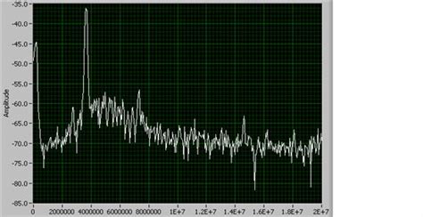 Noise Due To Power Supply Amplifiers Forum Amplifiers TI E E Support Forums