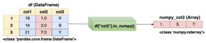 Converting Pandas DataFrame to Numpy Array