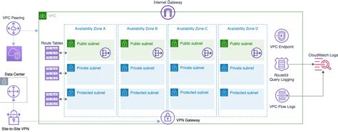 ASecureCloud Guided Walkthroughs