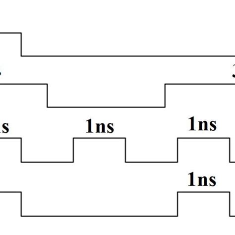 example of stochastic scaled addition using a mux unit download