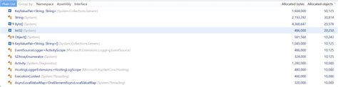 improve perfomance for eventsourceloggerprovider with eventpipe active