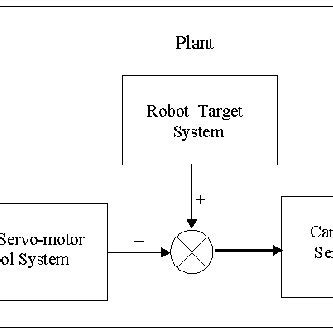 Dynamic System Model Download Scientific Diagram