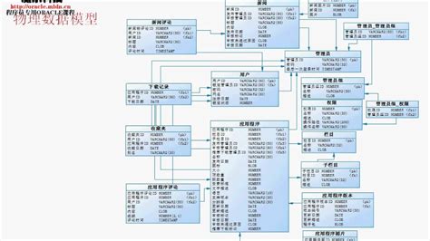 oracle开发实战经典 021504 数据库设计案例 a youtube