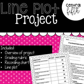 Line Plot Project By Central Fifth TPT