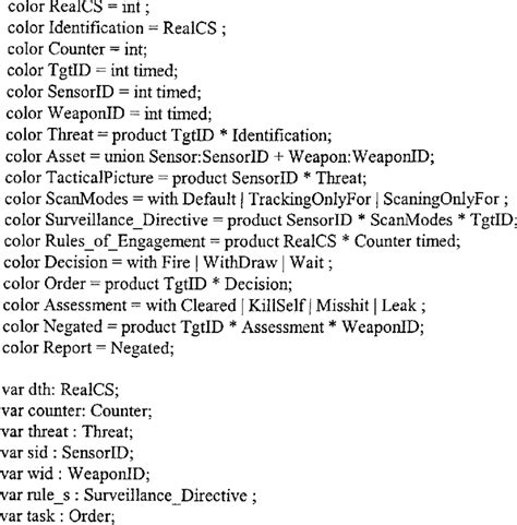 Global Declaration Node Simple AAW Model Global Declaration Node Download Table