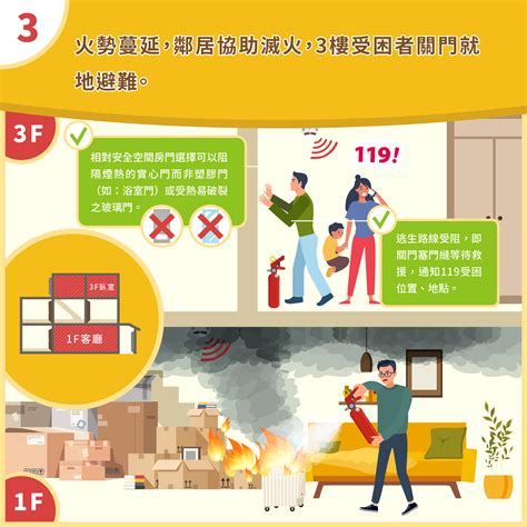 內政部消防署消防防災館 下載專區 防災懶人包 安裝住警器，安全有保庇，住警器成功案例