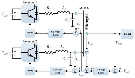 Frequency And Voltage Control Techniques Through Inverter Interfaced Distributed Energy