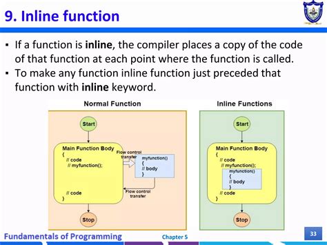 Chapter 5 Modular Programmingpdf Programming Languages Computing