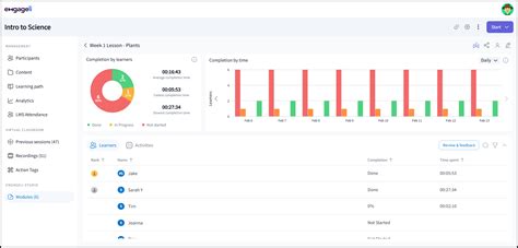 Class Portal Modules Analytics Engageli Help Center