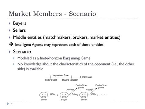 Ppt Buyer Agent Decision Process Based On Automatic Fuzzy Rules