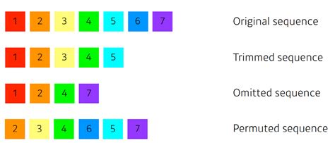 [boostcamp ai tech] sequential model transformer