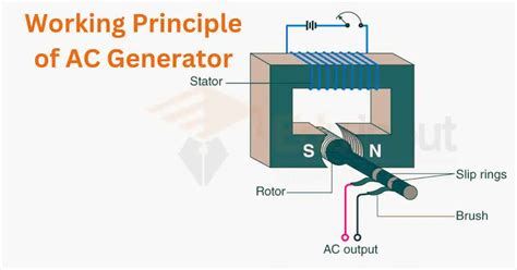 What Is Commutator Definition Operation And Disadvantages