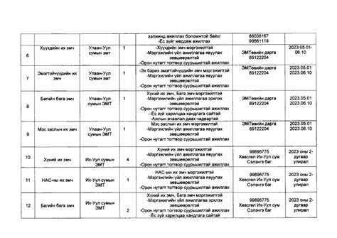 Эрүүл мэндийн байгууллагуудын сул ажлын байрны жагсаалт 2 дугаар улирал Эрүүл мэндийн газар