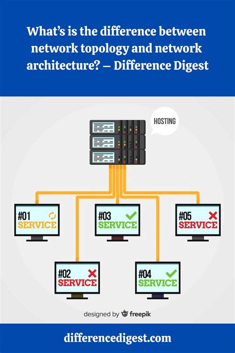Whats Is The Difference Between Network Topology And Network