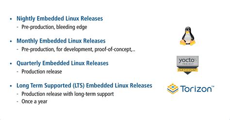 Learn About The Improved Toradex Release Schedule For Torizoncore And