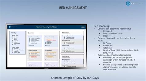 Ai In Healthcare Future Of Smart Hospitals Pdf