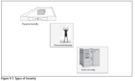 Chapter 9 Security Engineering360