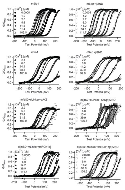 MWC Model Fittings Of Wt And Chimera Channels Download Scientific Diagram