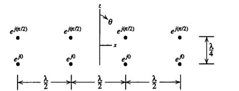 solved a two dimensional uniformly excited array of isotropic