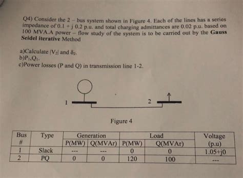 solved 04 consider the 2 bus system shown in figure 4