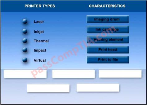 Comptia A Simulation 4 Exam Premium