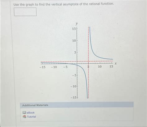 Solved Use The Graph To Find The Vertical Asymptote Of The