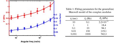 table 1 from complex modulus of pdms and its application in cellular