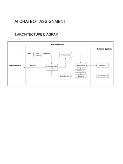 Ai Chatbot Assignment Pdf