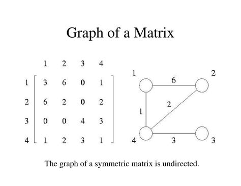 Ppt Numerical Methods For Sparse Systems Powerpoint Presentation Free Download Id1152337