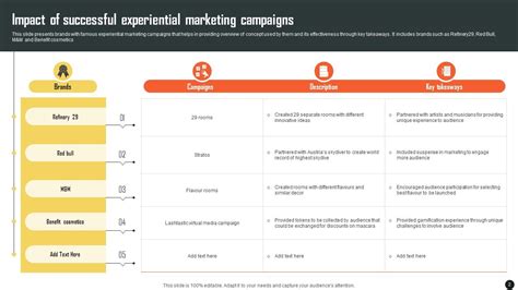 Experiential Marketing Powerpoint Ppt Template Bundles Ppt Slide